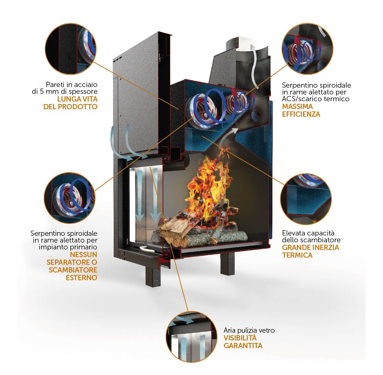 Termocamino a Legna CTM Basic Eco S0 30 kW Solo Riscaldamento con ...