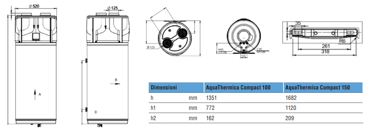 OneClima AQUATHERMICA COMPACT Calentador de agua con bomba de calor de ...